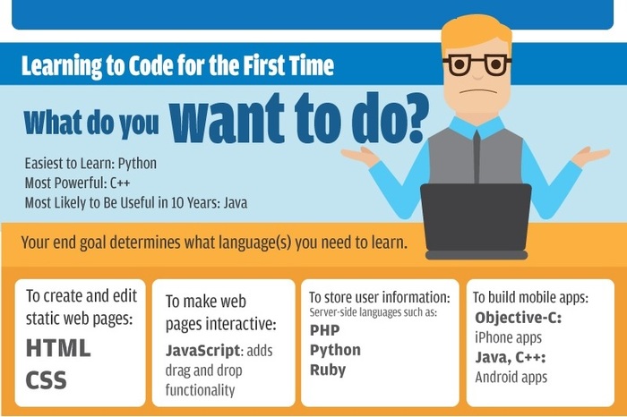 প্রোগ্রামিং কেনো শিখব - 10 Minute School Blog