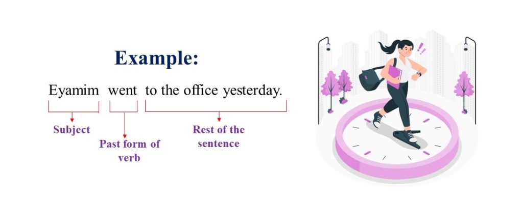 All 12 Tense Structure - Definition With Best Examples [2025]